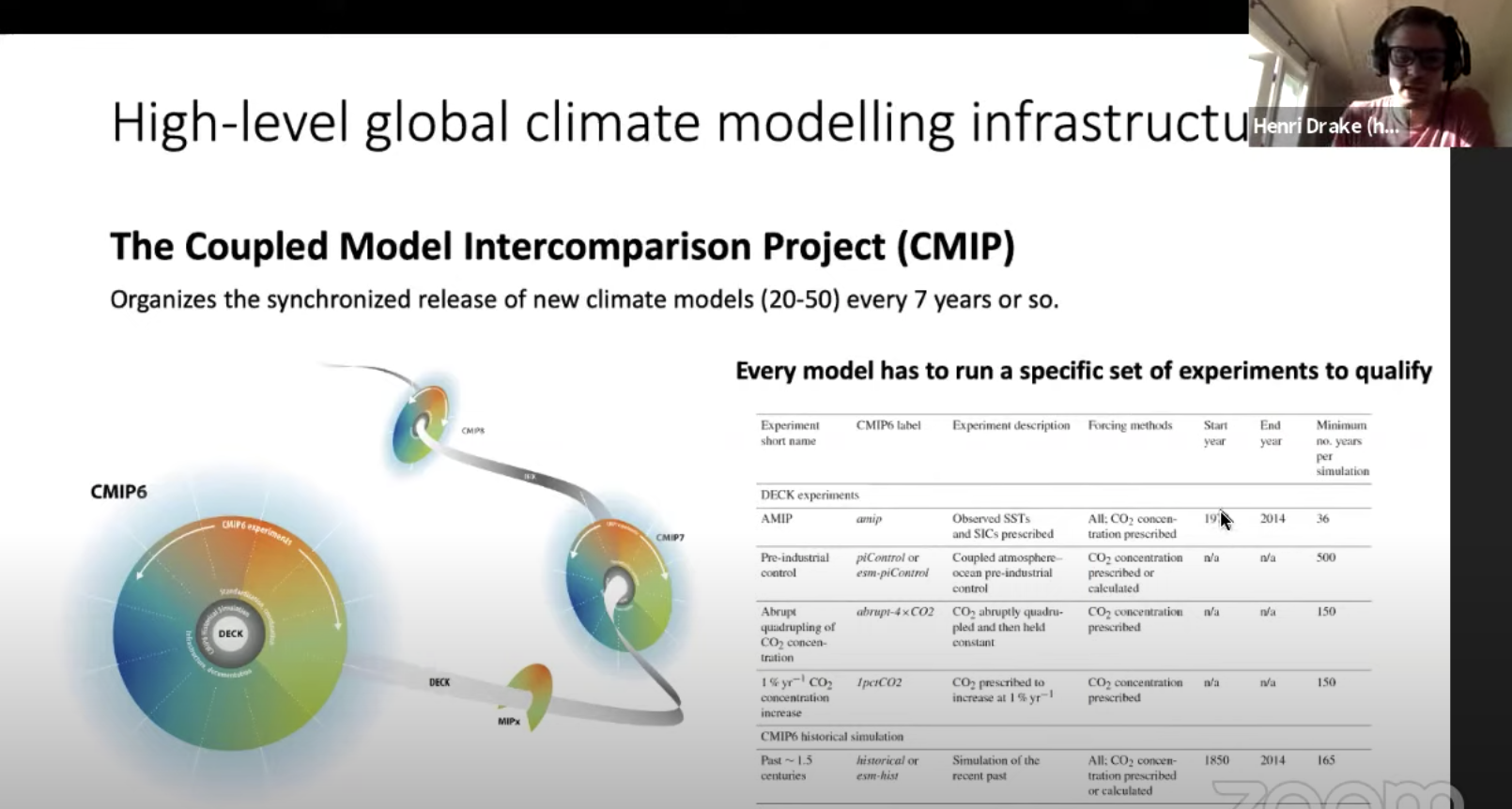 Climate Modeling In Introduction To Computational Thinking Mit